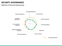 Security Governance PowerPoint Template | SketchBubble