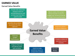 Earned Value PowerPoint Template | SketchBubble