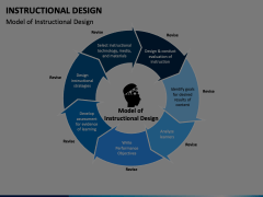 Instructional Design PowerPoint and Google Slides Template - PPT Slides