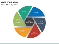 Over Population PowerPoint Template | SketchBubble