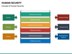Human Security PowerPoint Template | SketchBubble