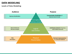 Data Modeling PowerPoint Template | SketchBubble