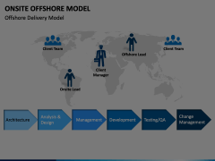 Onsite (Onshore) Offshore Model PowerPoint and Google Slides Template - PPT Slides