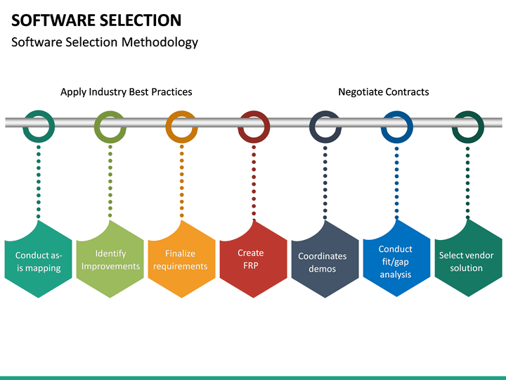 Software Selection PowerPoint Template | SketchBubble