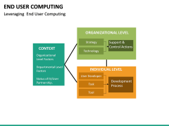 End User Computing PowerPoint Template | SketchBubble