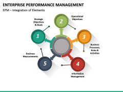 Enterprise Performance Management PowerPoint Template | SketchBubble