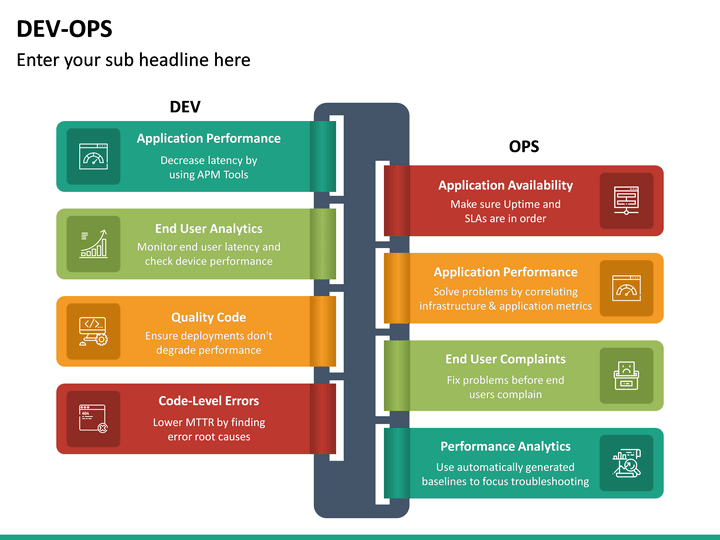 DevOps PowerPoint Template | SketchBubble