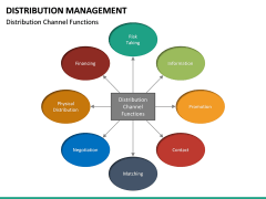 Distribution Management PowerPoint Template | SketchBubble