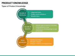 Product Knowledge PowerPoint Template | SketchBubble
