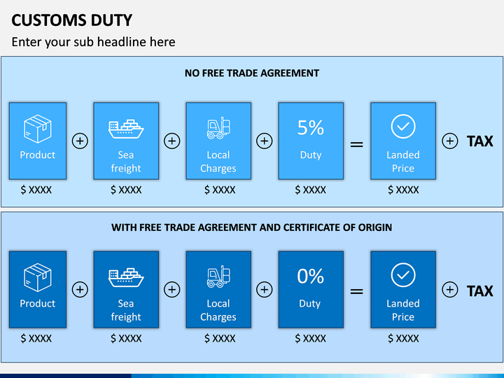 Customs Duty PowerPoint and Google Slides Template - PPT Slides