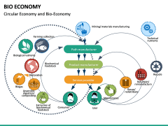 Bio Economy PowerPoint Template | SketchBubble