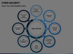 Cyber Security PPT - PowerPoint and Google Slides Template