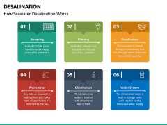 Desalination PowerPoint Template | SketchBubble