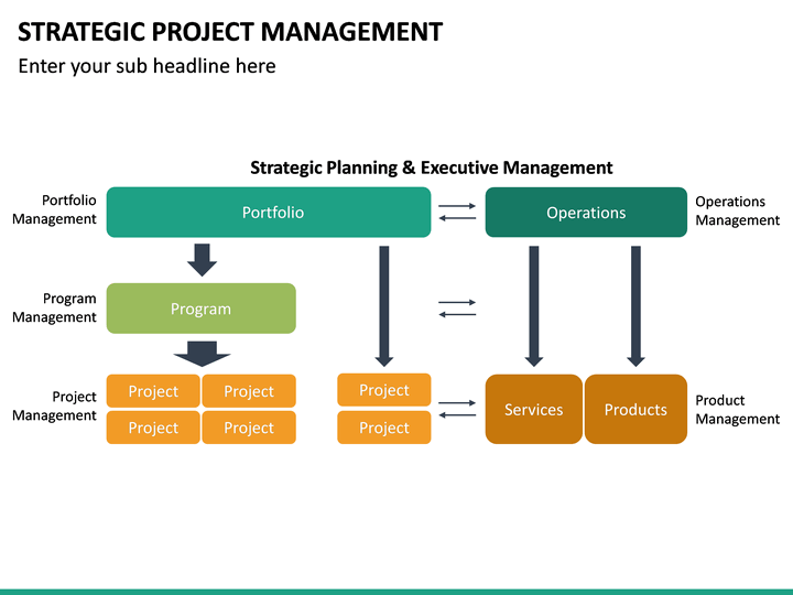 Strategic Project Management PowerPoint Template | SketchBubble