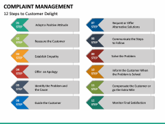 Complaint Management PowerPoint Template | SketchBubble