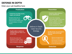 Defense in Depth PowerPoint Template | SketchBubble