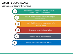 Security Governance PowerPoint Template | SketchBubble