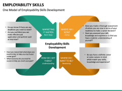 Employability Skills PowerPoint Template | SketchBubble