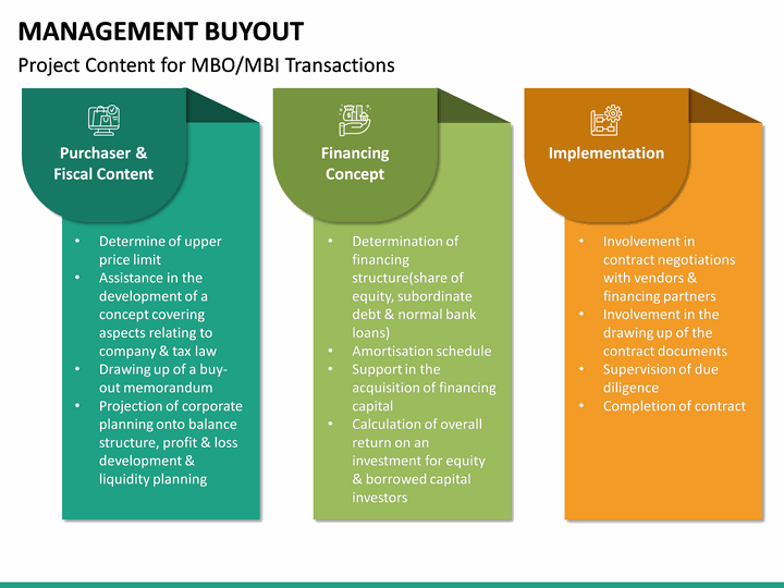 Management Buyout PowerPoint Template | SketchBubble