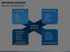 Individual Behavior PowerPoint and Google Slides Template - PPT Slides
