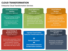 Cloud Transformation PowerPoint Template | SketchBubble