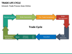 Trade Life Cycle PowerPoint Template | SketchBubble