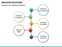 Employee Relations PowerPoint Template | SketchBubble