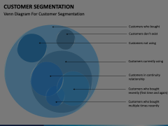 Customer Segmentation PowerPoint and Google Slides Template - PPT Slides