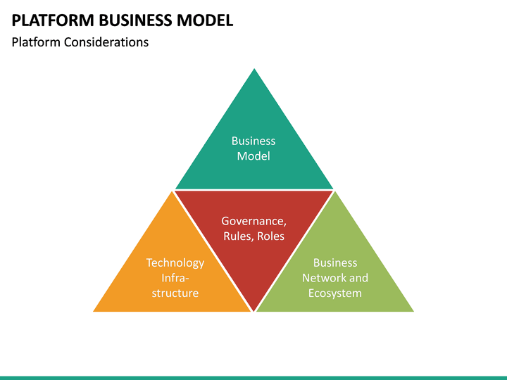Platform Business Model PowerPoint Template | SketchBubble