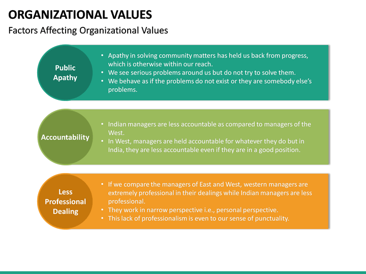 Organizational Values PowerPoint Template | SketchBubble