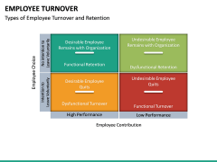 Employee Turnover PowerPoint Template | SketchBubble