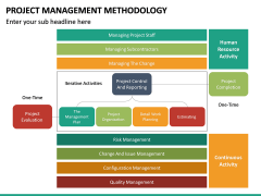 Project Management Methodology PowerPoint Template | SketchBubble