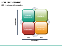 Skill Development PowerPoint Template | SketchBubble