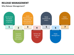 Release Management PowerPoint Template | SketchBubble