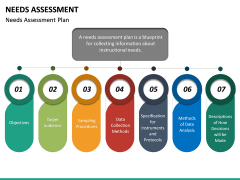 Needs Assessment PowerPoint Template | SketchBubble