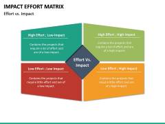 Impact Effort Matrix PowerPoint Template | SketchBubble
