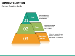 Content Curation PowerPoint Template | SketchBubble