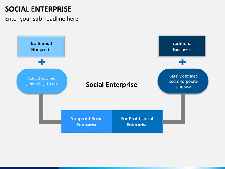 Social Enterprise PowerPoint Template | SketchBubble
