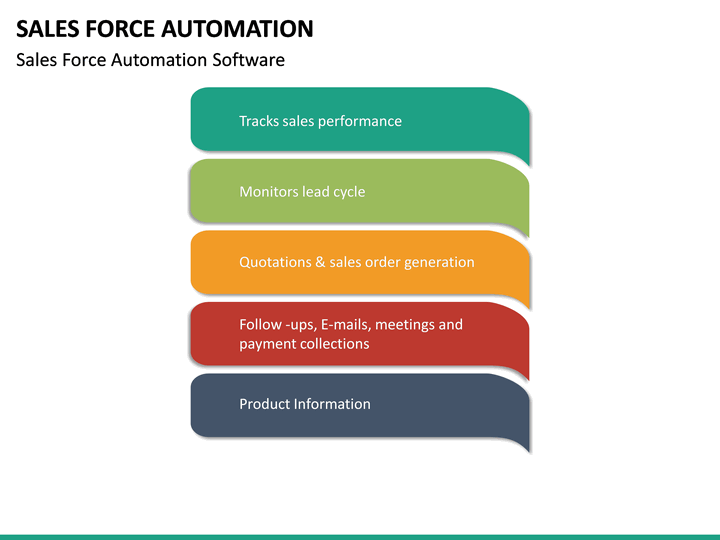 Sales Force Automation PowerPoint Template | SketchBubble