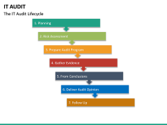IT Audit PowerPoint Template | SketchBubble