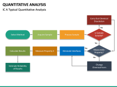 Quantitative Analysis PowerPoint Template | SketchBubble