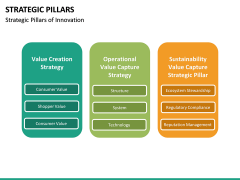 Strategic Pillars PowerPoint Template | SketchBubble