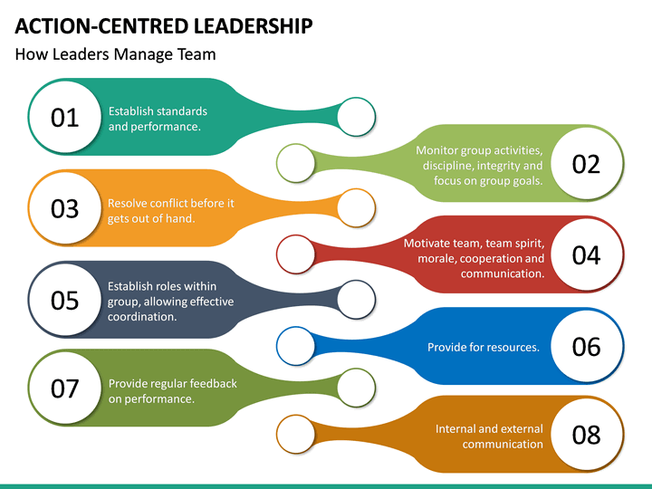 Action Centred Leadership PowerPoint Template | SketchBubble