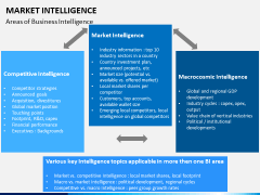 Market Intelligence PowerPoint Template | SketchBubble