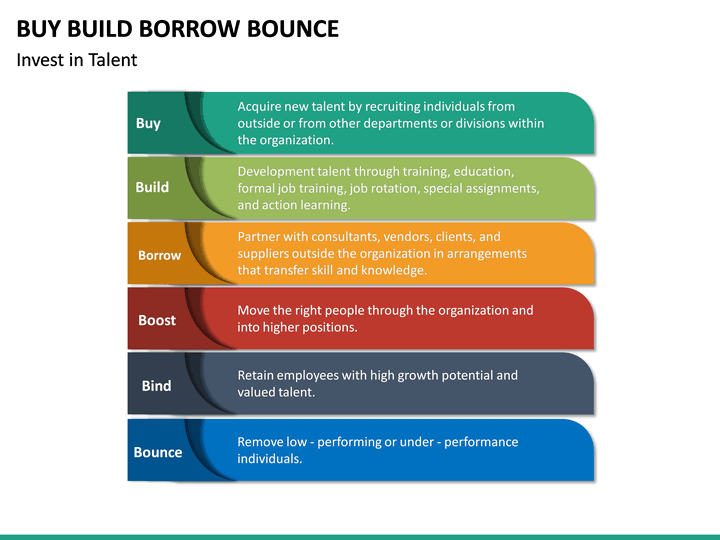 Buy Build Borrow Bounce PowerPoint Template | SketchBubble