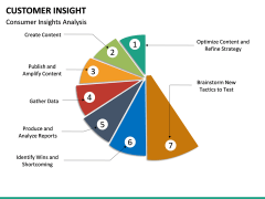 Customer Insight PowerPoint Template | SketchBubble