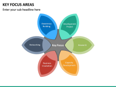 Key Focus Areas PowerPoint Template | SketchBubble