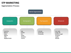 STP Marketing PowerPoint Template | SketchBubble