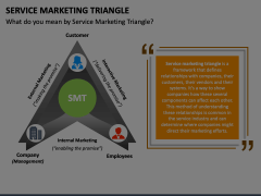Service Marketing Triangle PowerPoint and Google Slides Template - PPT ...
