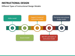 Instructional Design PowerPoint Template | SketchBubble